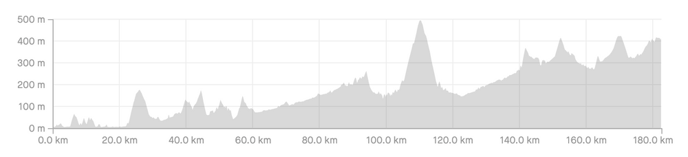 The Raid Pyrenean - Broleur